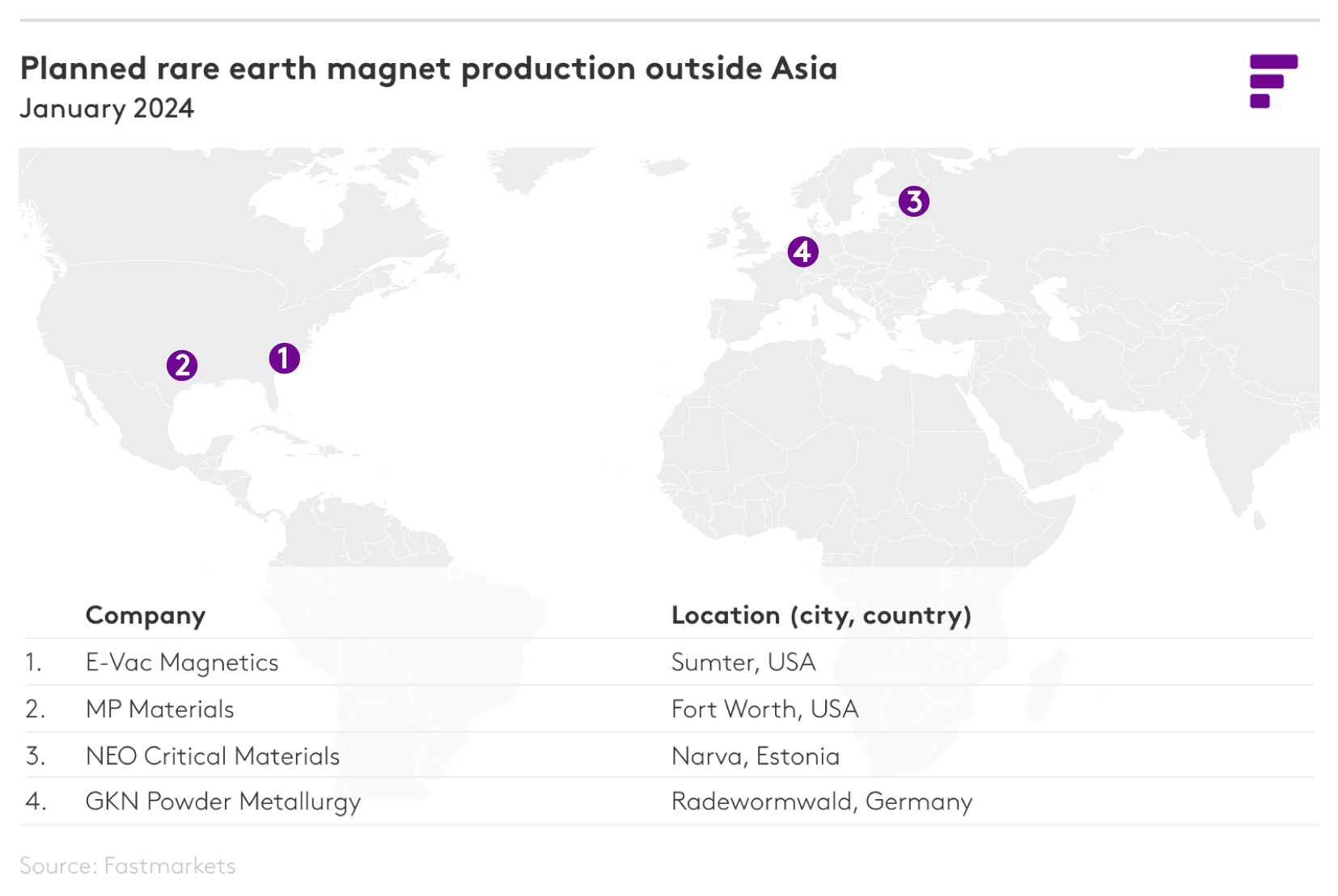 Rare earth magnet production outside Asia gearing up | 2024 preview ...