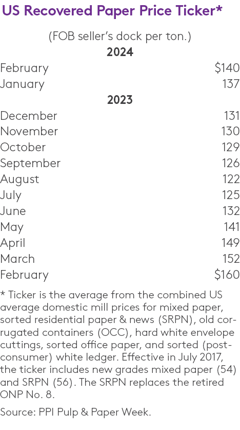 US OCC, DLK, mixed paper pricing runs show no signs of slowdown ...