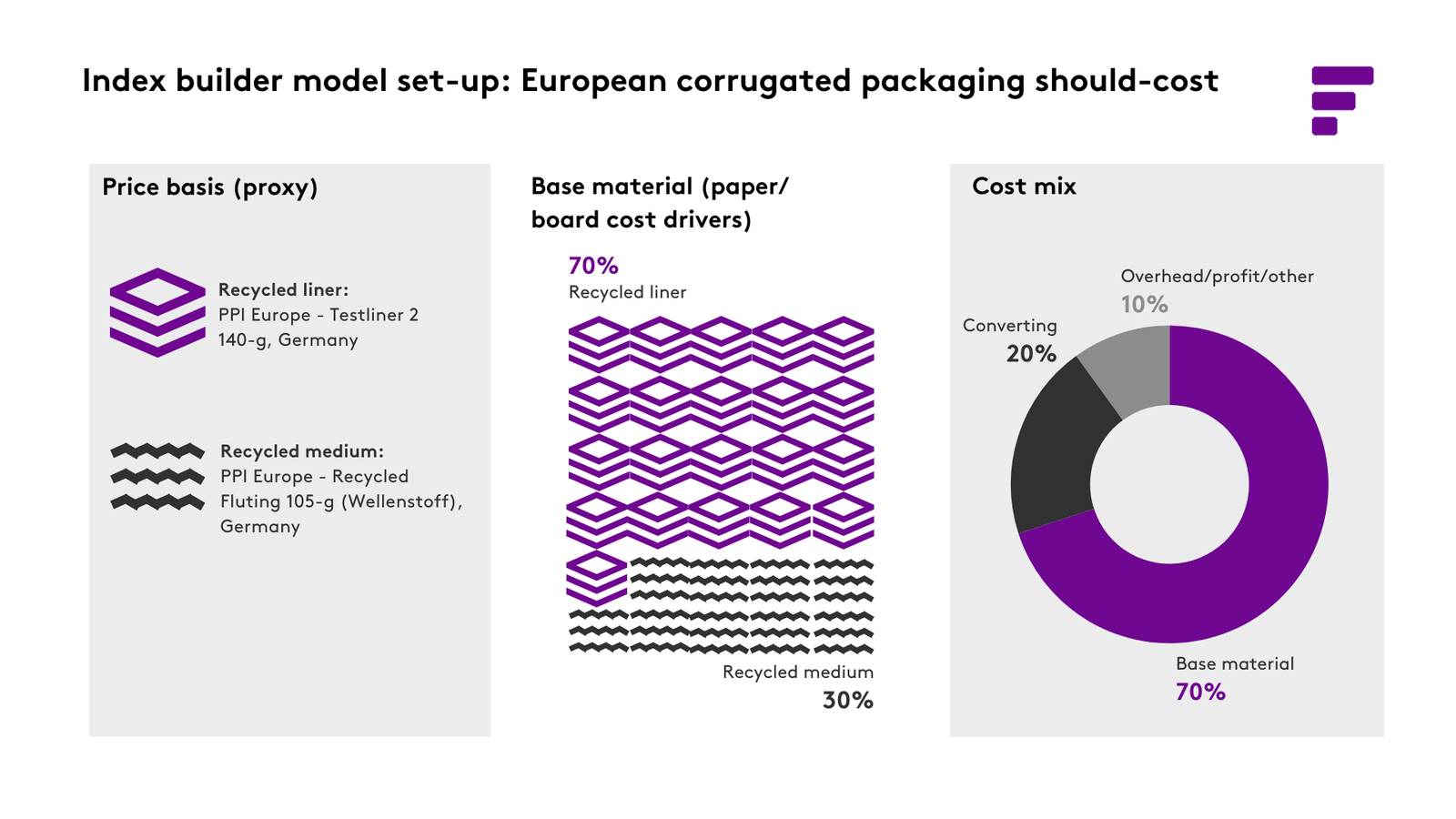 Paper packaging price and cost: What happened when production costs ...