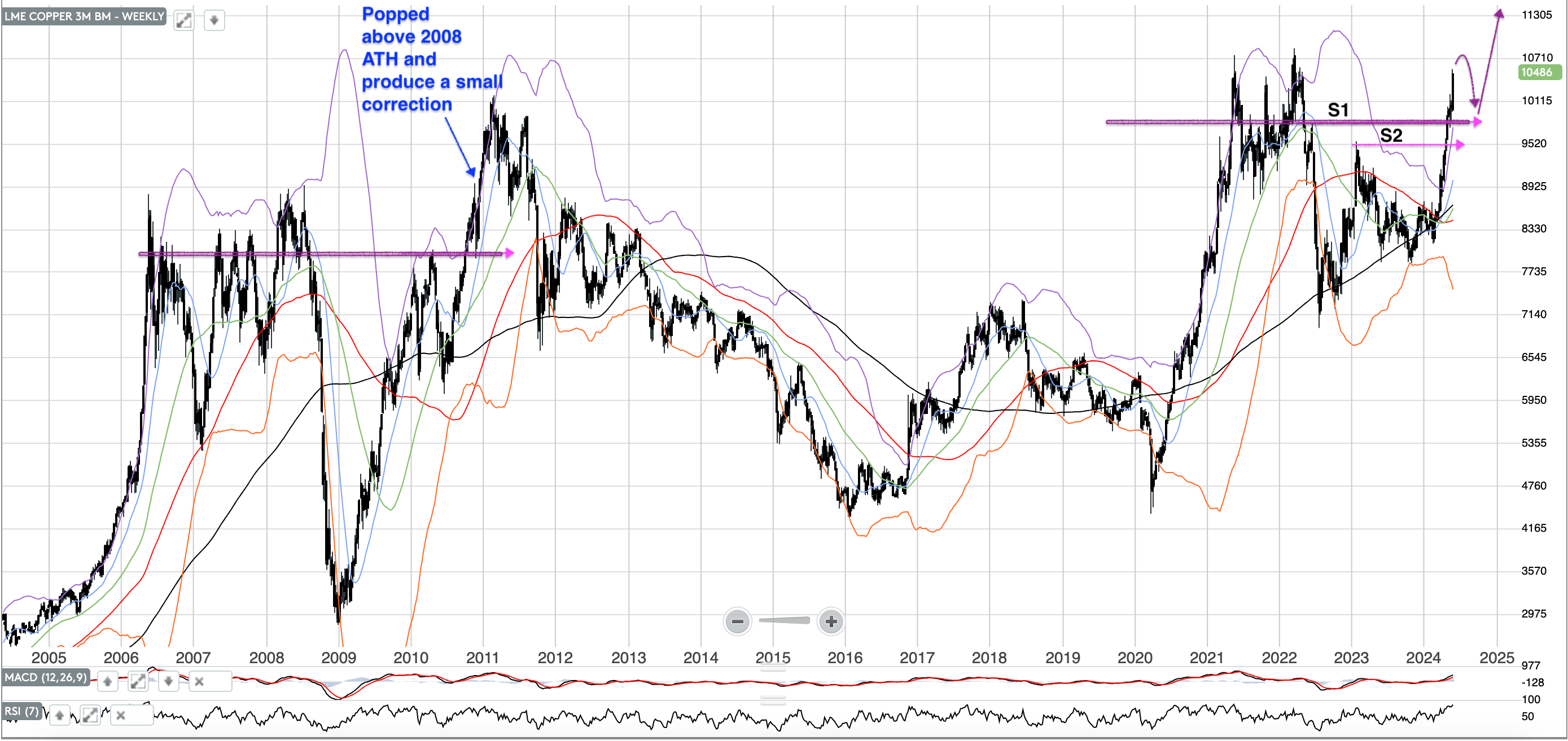 Copper set for a mini shake out - Fastmarkets