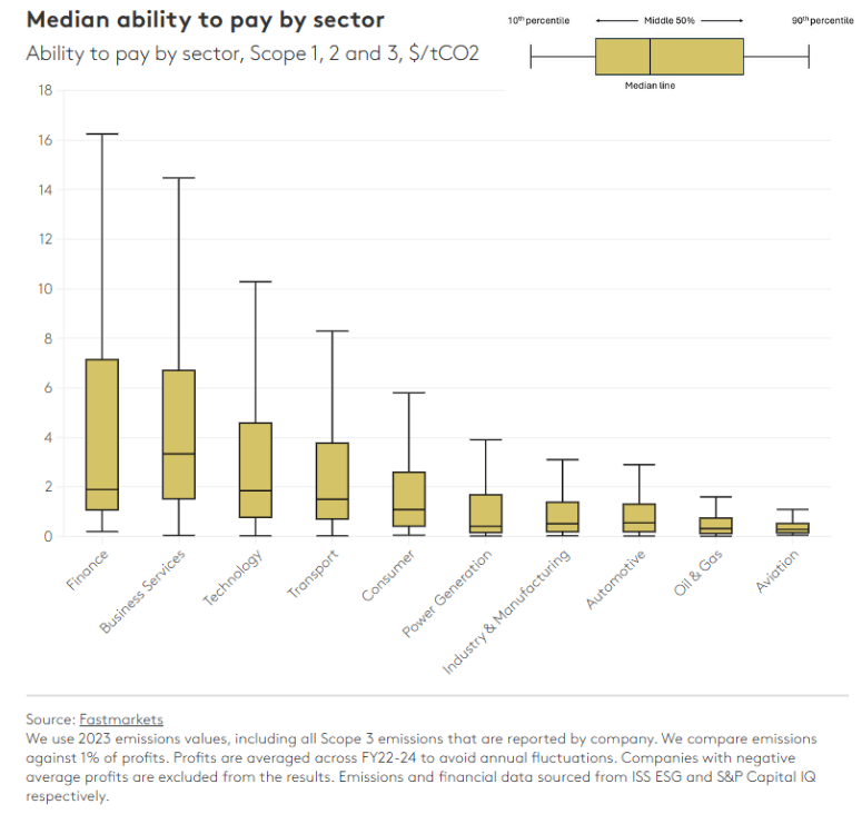 The carbon dioxide removal affordability boom: economic drivers ...
