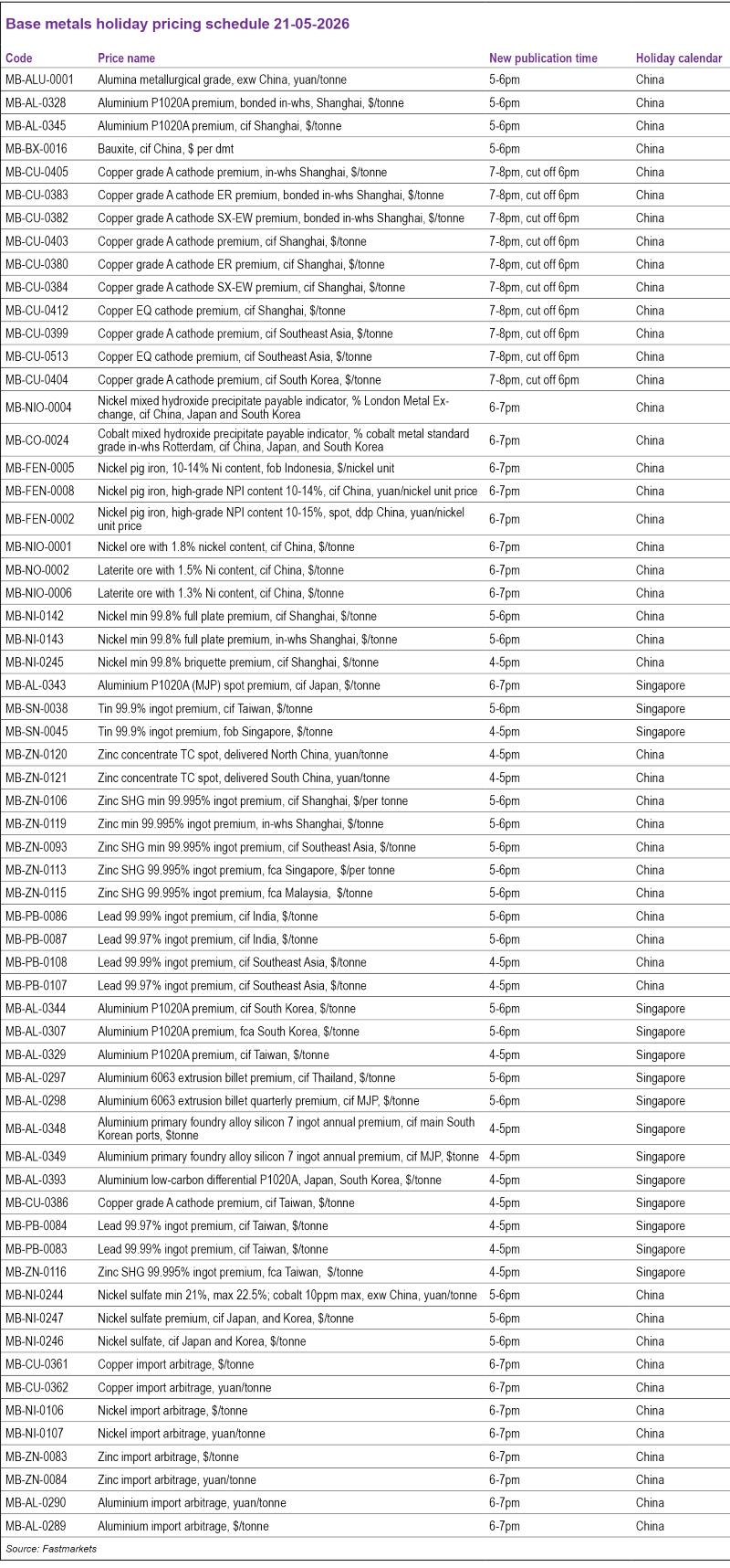 Fastmarkets amends publication times, holiday pricing schedule for ...