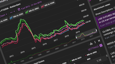 Fastmarkets platform - Fastmarkets