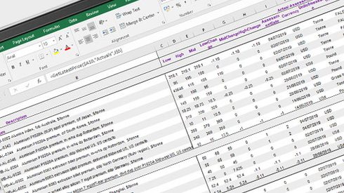 Fastmarkets platform support - Fastmarkets
